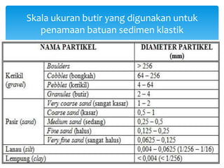 Batuan sedimen | PPTX