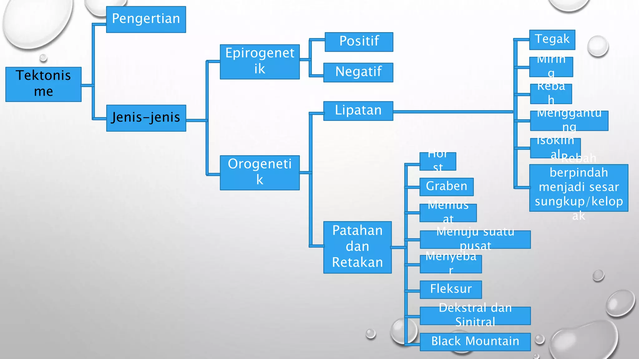 Batuan & Tektonisme Geografi Kelas X | PPTX