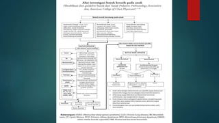 Tata laksana batuk disesuaikan dengan penyakit dasar.pptx