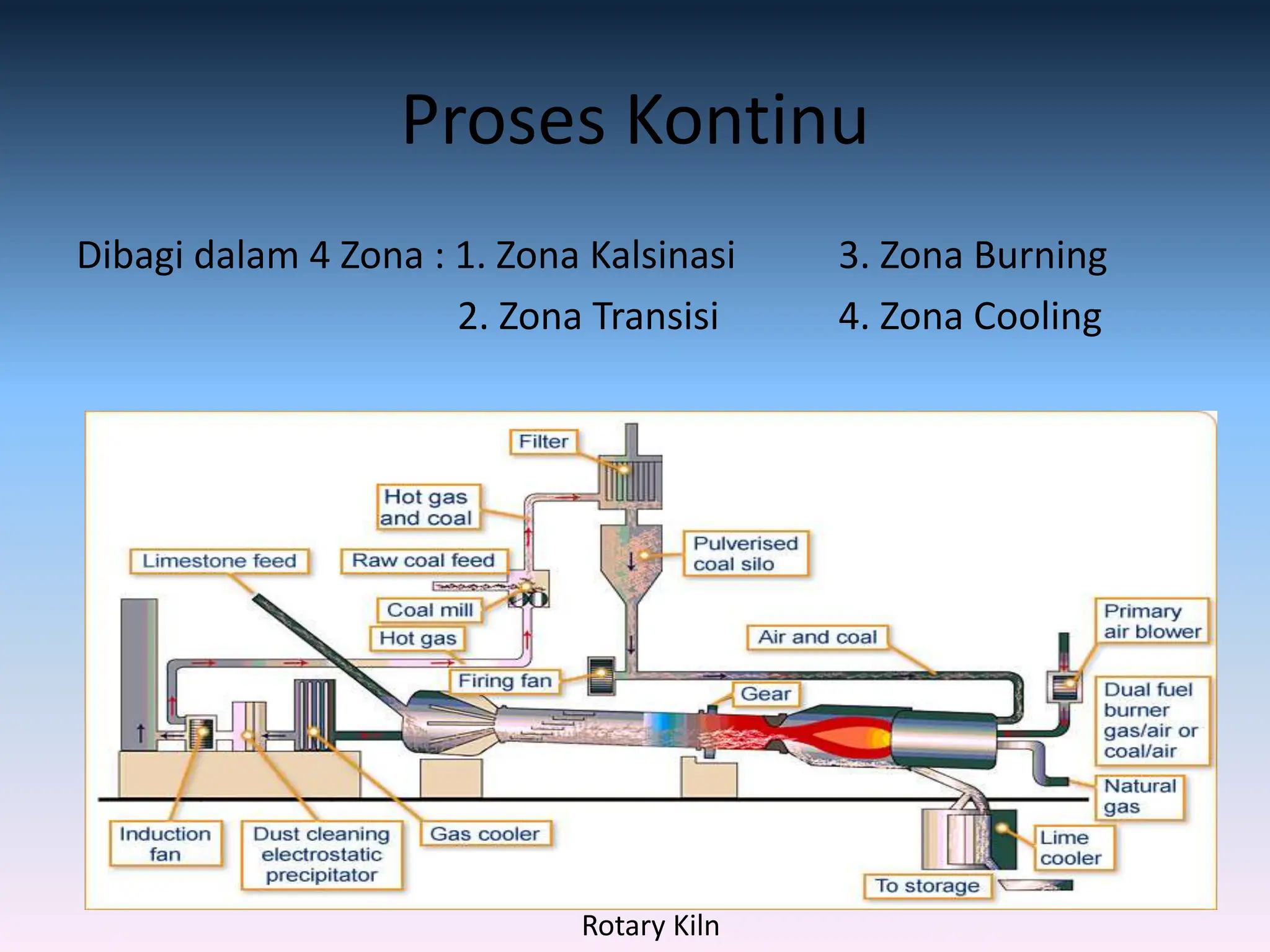Proses terbentuknya (genesa) batu Gamping | PPTX