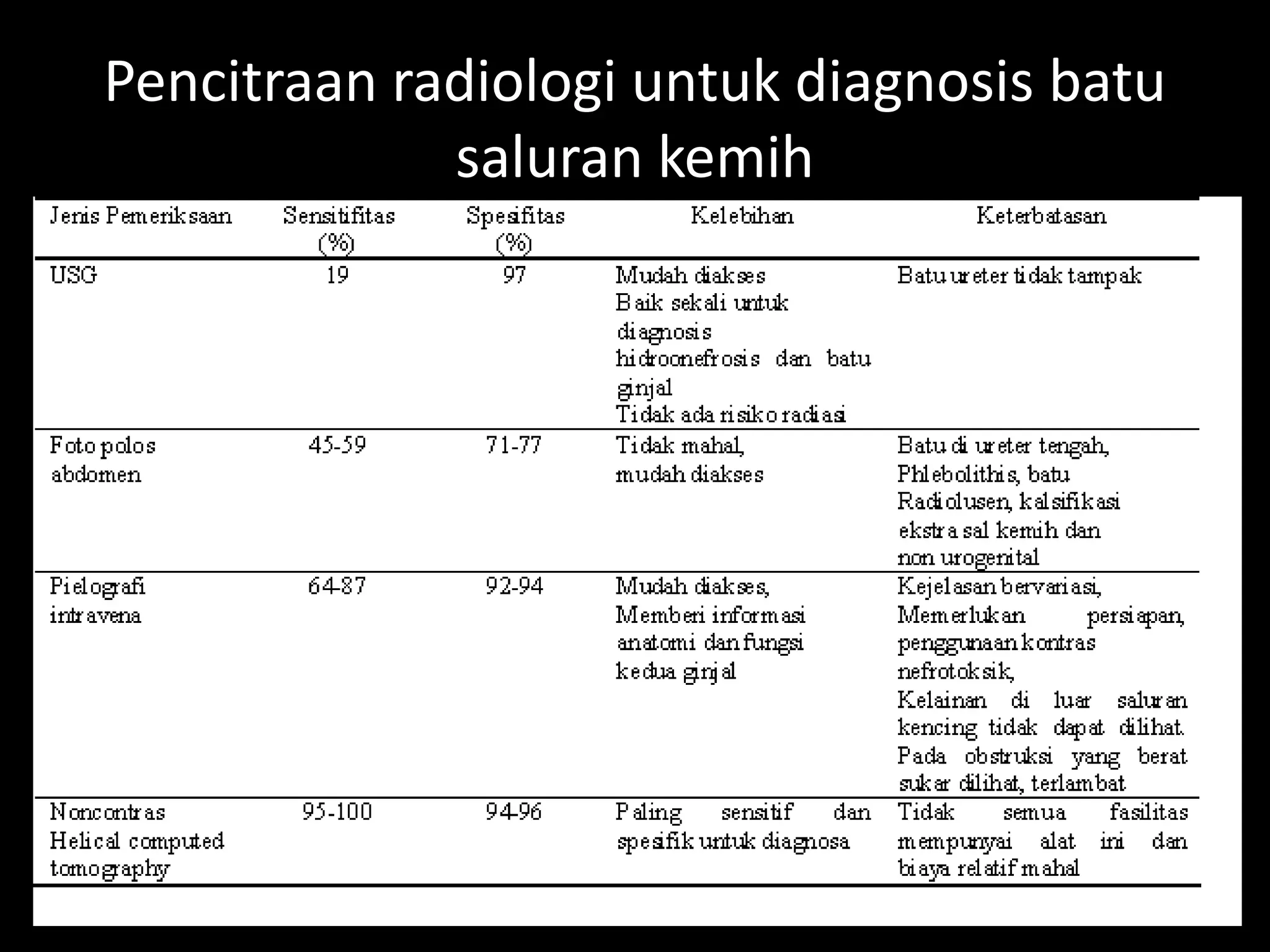 Batu saluran kemih | PPTX