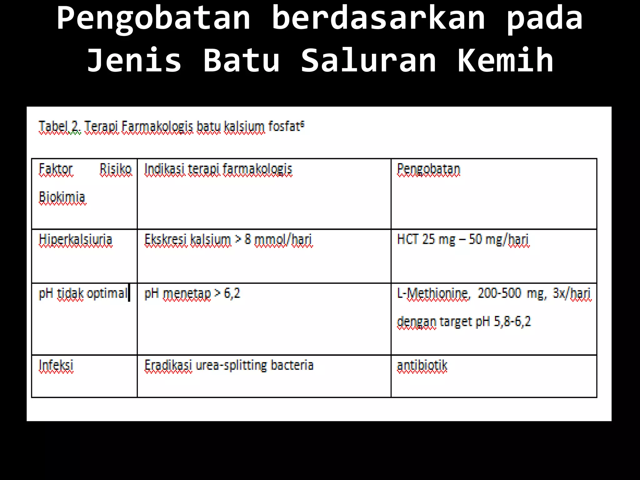 Batu saluran kemih | PPTX