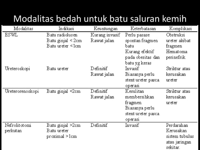 Batu saluran kemih | PPTX