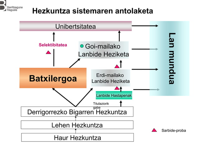 Batx.2.artazaromo 13 14 | PPT