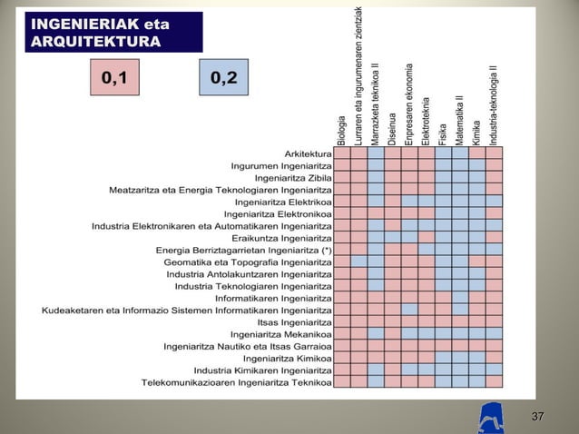Batx 2 ikasleentzako orientazioa 13 14 | PPT