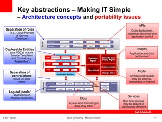 Cloud Computing - Making IT Simple | PPT