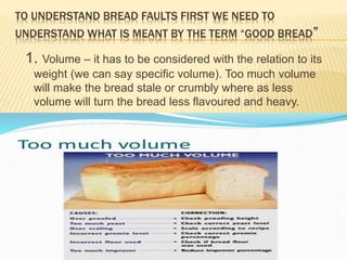 BA U 5 SEM 5 unit 4 bread faults.pptx