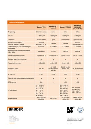 BauderPIR | PDF