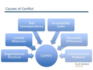 CONFLICT AND NEGOTATIONS | PPT
