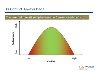 CONFLICT AND NEGOTATIONS | PPTX