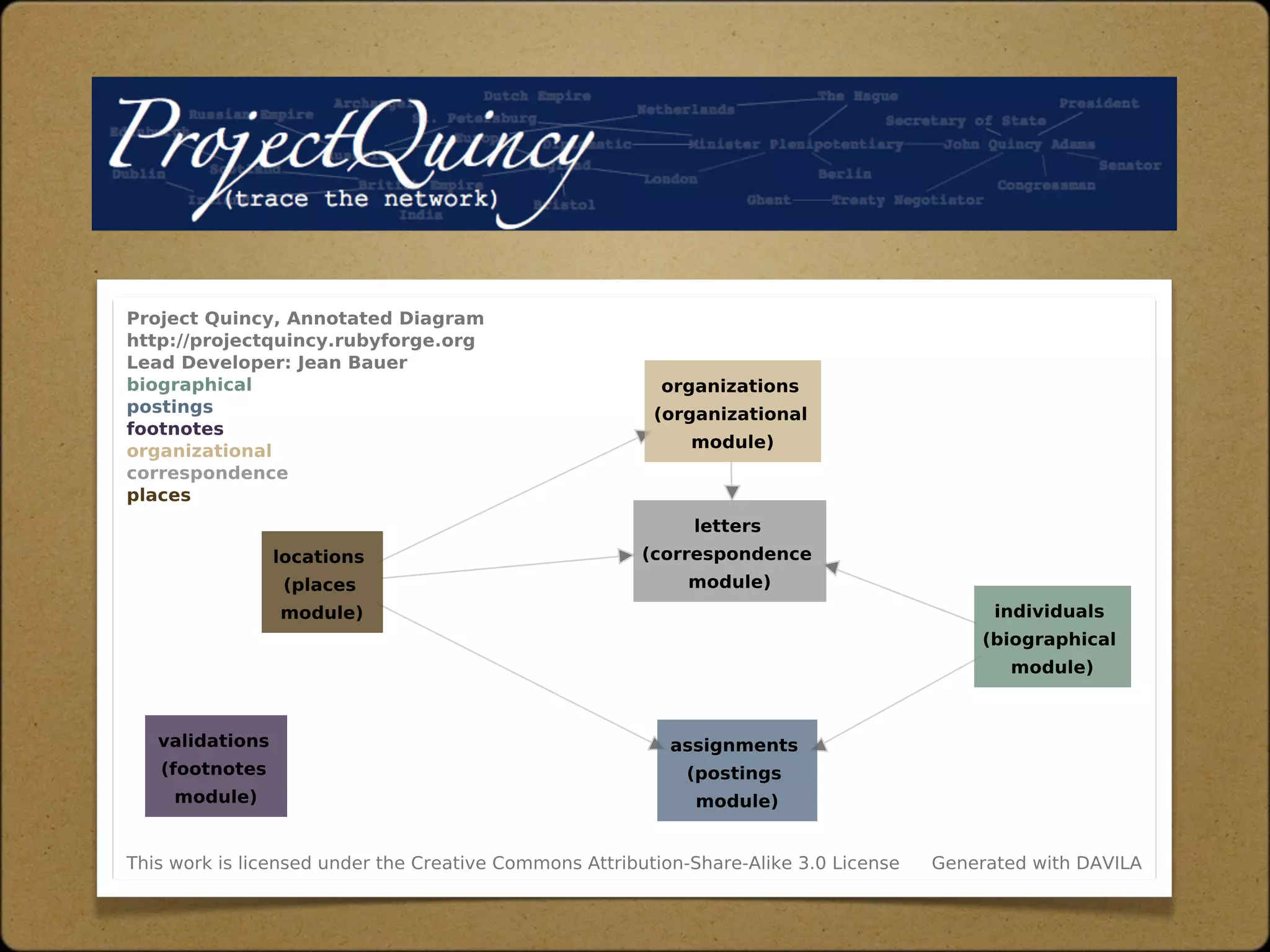 Republicans of Letters | PPT