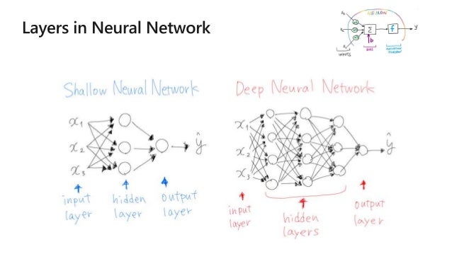 Using Azure, AI and IoT to find out if the person next to you is a Cy…