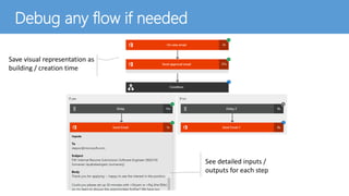 Microsoft Flow - Easy Desktop Integration | PPTX | Cloud Computing ...