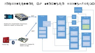 Internet of Stranger Things | PPT