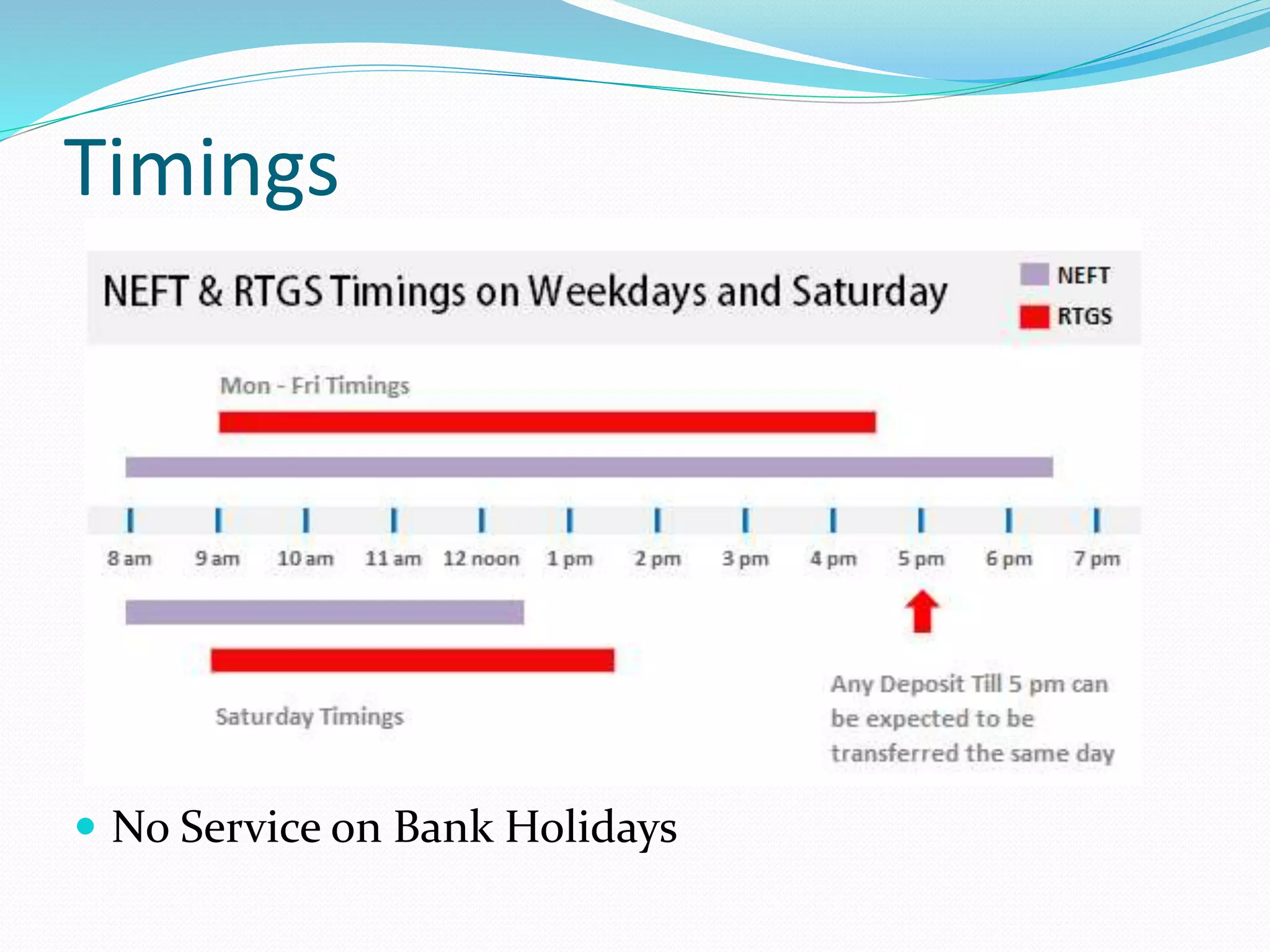 RTGS REAL TIME GROSS SETTLEMENT | PPTX
