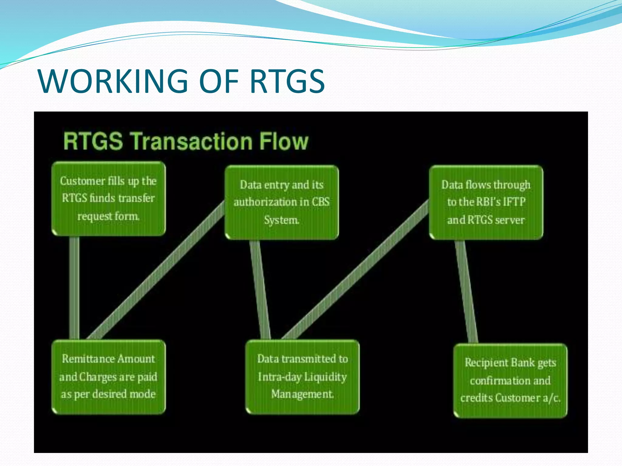 RTGS REAL TIME GROSS SETTLEMENT | PPTX RTGS REAL TIME GROSS SETTLEMENT | PPTX