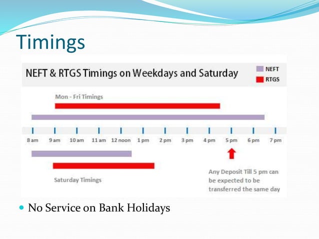 RTGS REAL TIME GROSS SETTLEMENT | PPTX | Stocks and Bonds | Personal ...