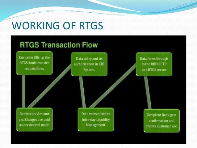 RTGS REAL TIME GROSS SETTLEMENT