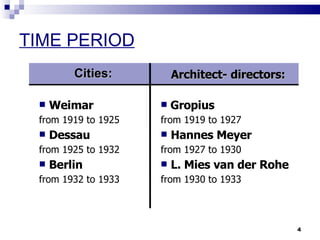 Bauhaus | PPT