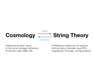 Cosmology and String Theory | PPT