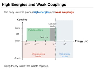 Cosmology and String Theory | PPT