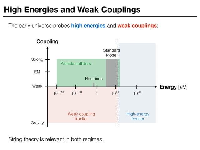 Cosmology and String Theory | PPT