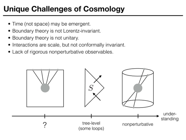 Cosmology and String Theory | PPT