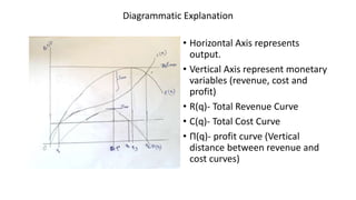 Baumols theory of sales maximization | PPTX