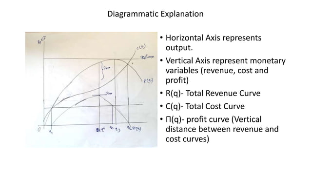 Baumols theory of sales maximization | PPTX