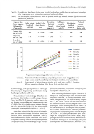 Baung 3 populasi jojo-jra- 2015 | PDF