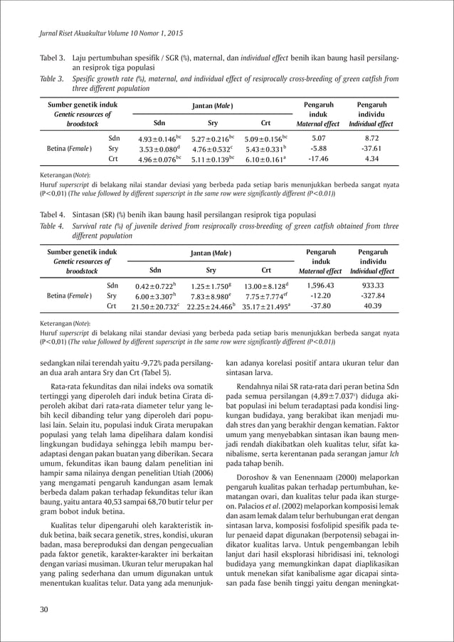 Baung 3 populasi jojo-jra- 2015 | PDF