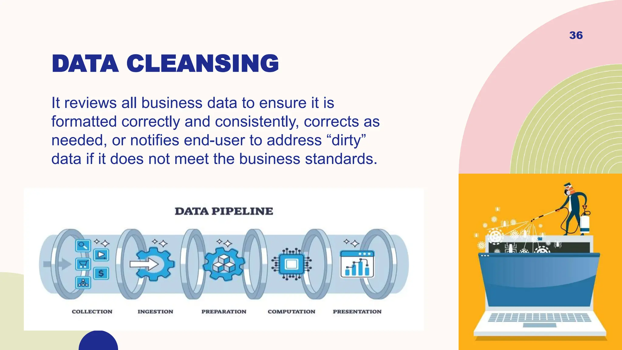 INTRODUCTION TO BUSINESS ANALYTICS BA4206 ANNA UNIVERSITY | PPTX ...