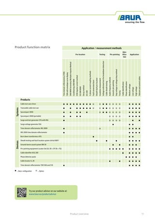 Baur - Cable Fault Locators & Location Specialists (LV MV HV Cables) | PDF