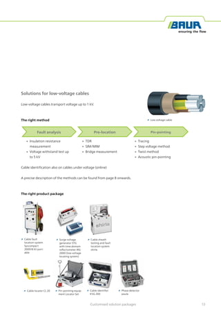 Baur - Cable Fault Locators & Location Specialists (LV MV HV Cables) | PDF