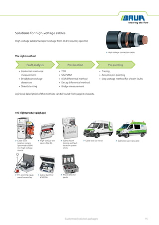 Baur - Cable Fault Locators & Location Specialists (LV MV HV Cables) | PDF