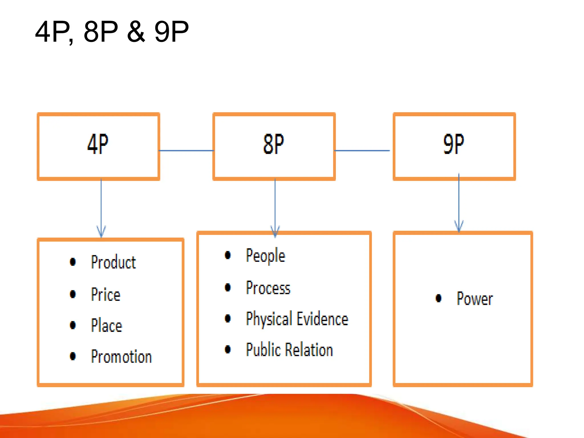 bauran pemasaran- STP-segmen pasar-positioning | PPTX