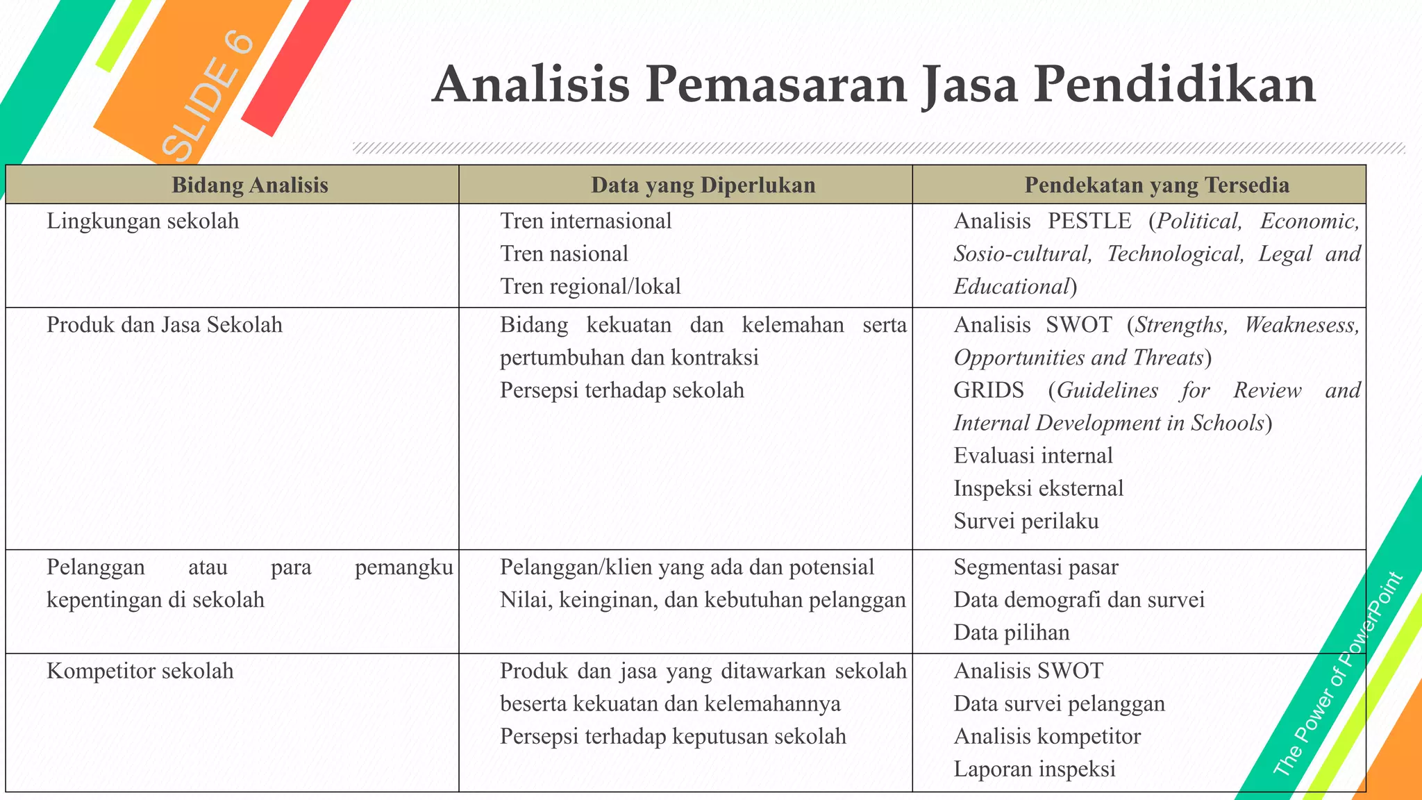 kel 5 Bauran pemasaran jasa pendidikan | PPTX
