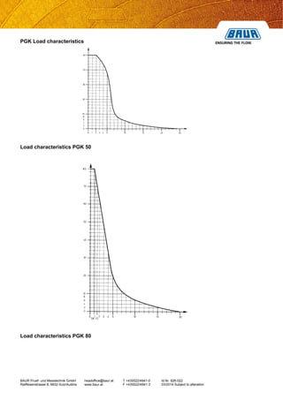 Baur DC High Voltage Test Devices PGK 50/80 - High Voltage Test Sets ...