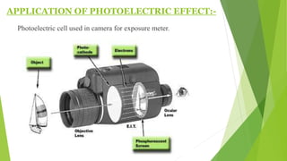 Photoelectric effect .pptx