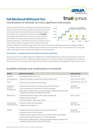 Baur PD Partial Discharge Portable System - PD-TaD 60 Portable PD ...