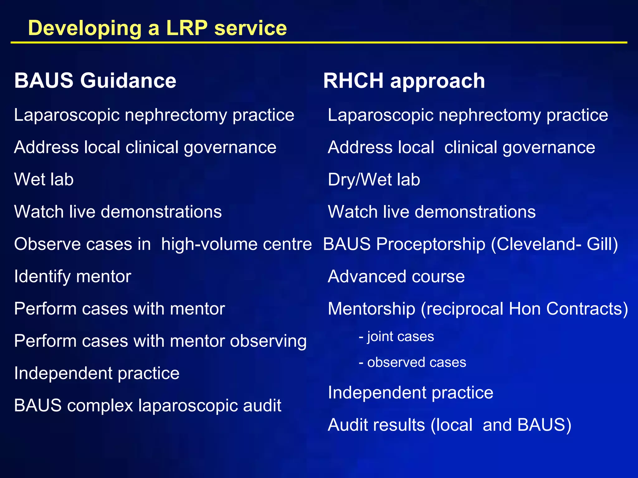 Lap prostate learning curve | PPT