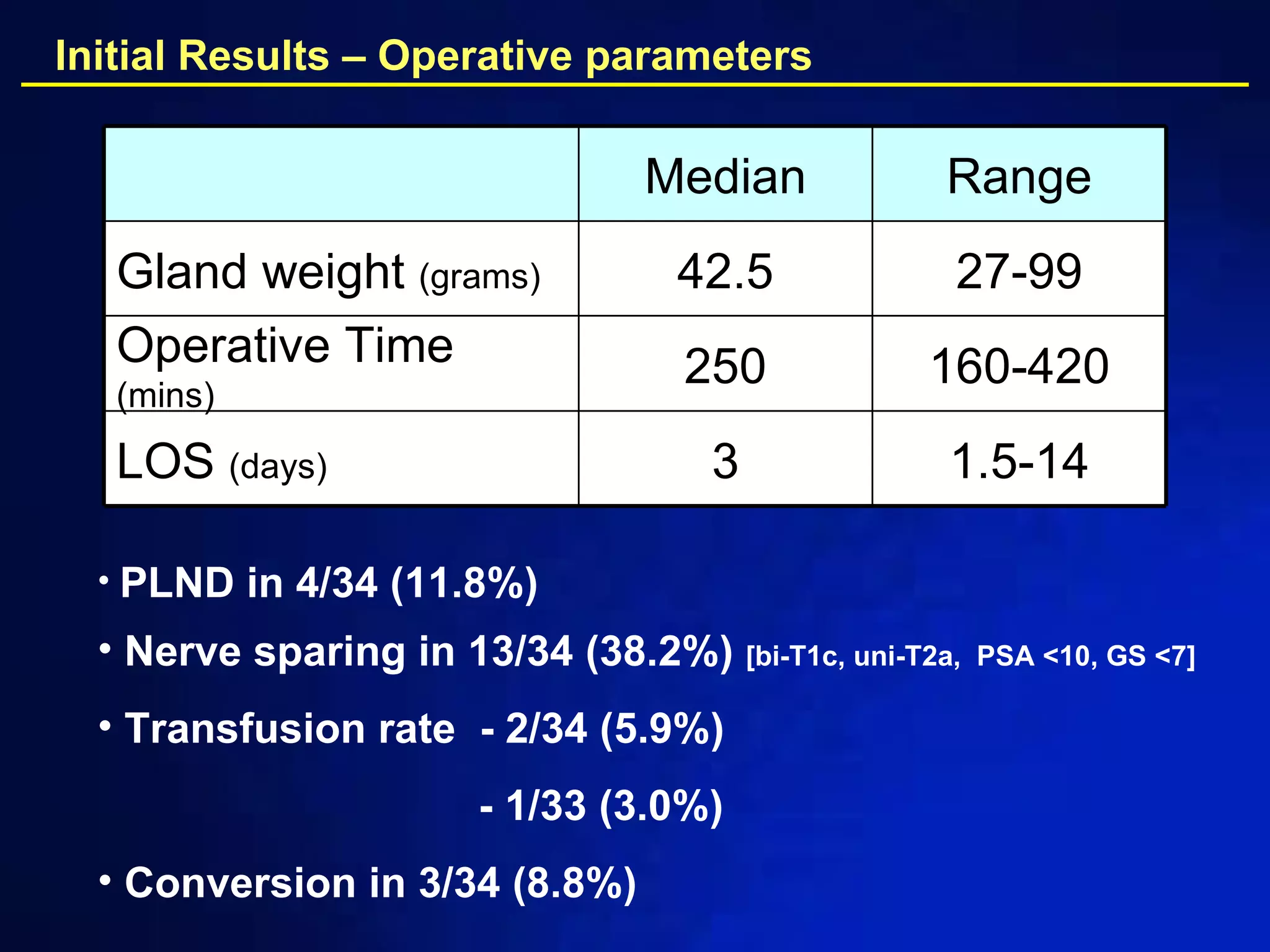 Lap prostate learning curve | PPT