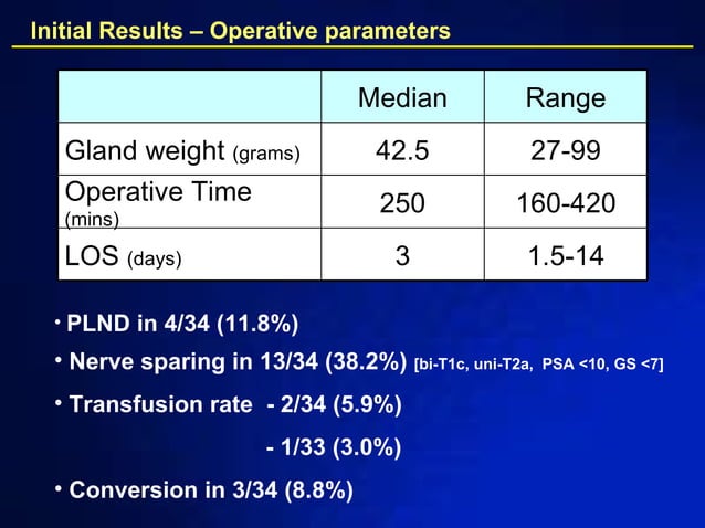 Lap prostate learning curve | PPT