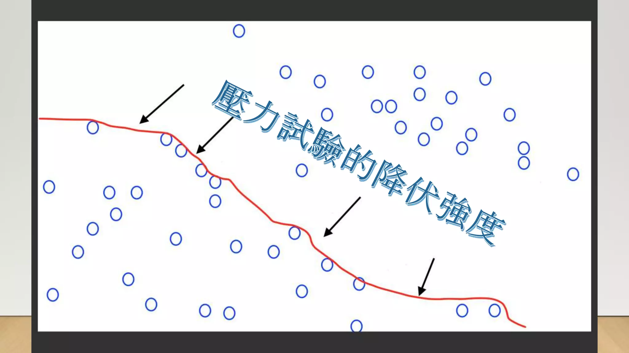 Bauschinger effect | PPT