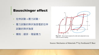 Bauschinger effect | PPT