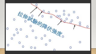 Bauschinger effect | PPT