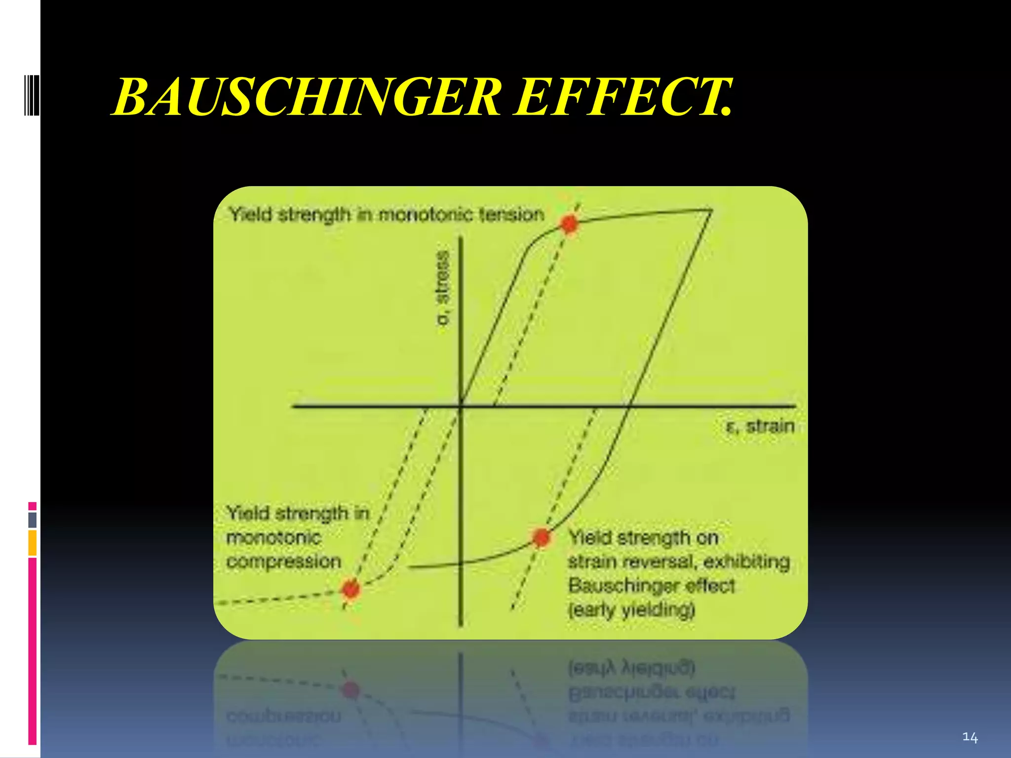 Bauschinger Effect | PPTX