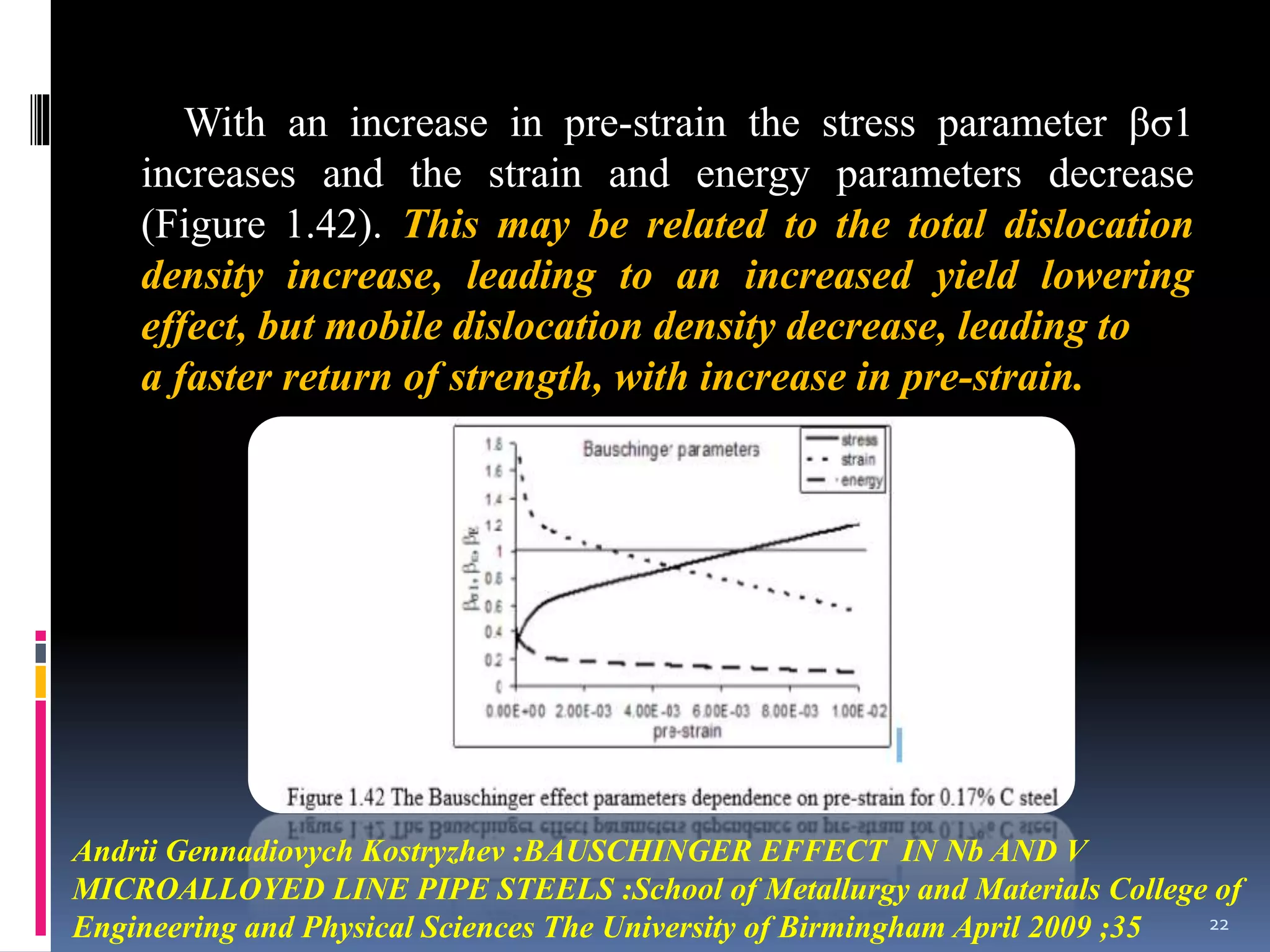 Bauschinger Effect | PPTX