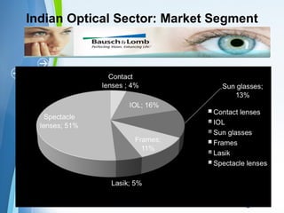 Bausch lomb positioning1 | PPT