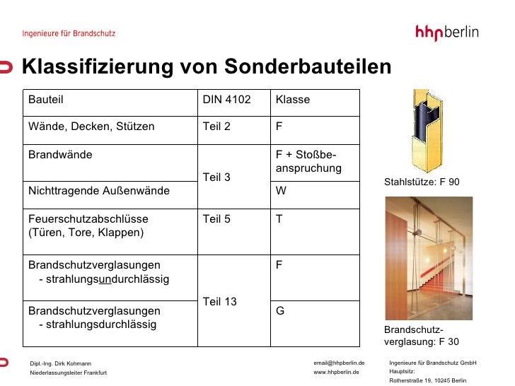 Baustoffe und Bauteile